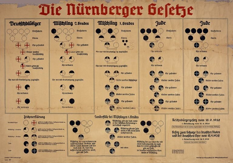 What Is The Difference Between Fascism & Nazism? - Mythbusting Berlin